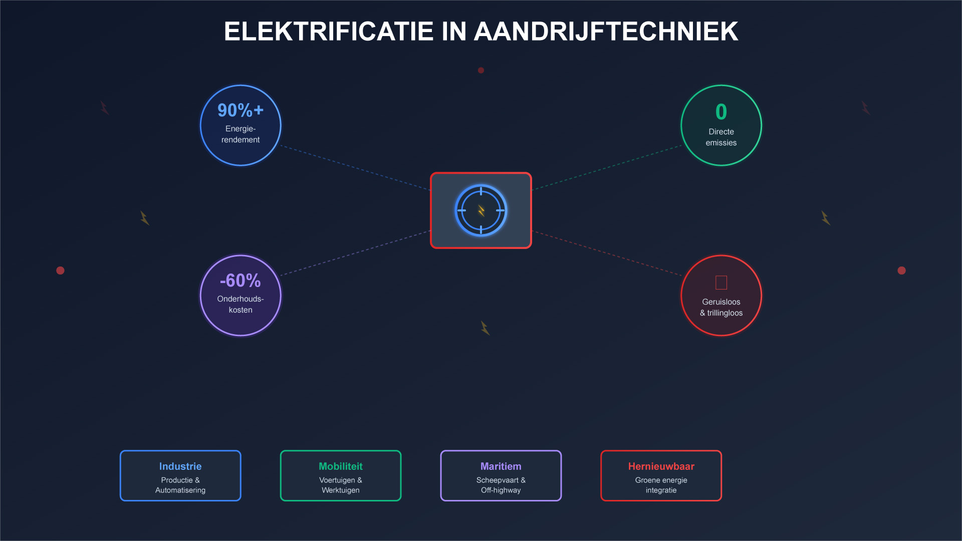 Electrification in drive technology: transition to sustainability
